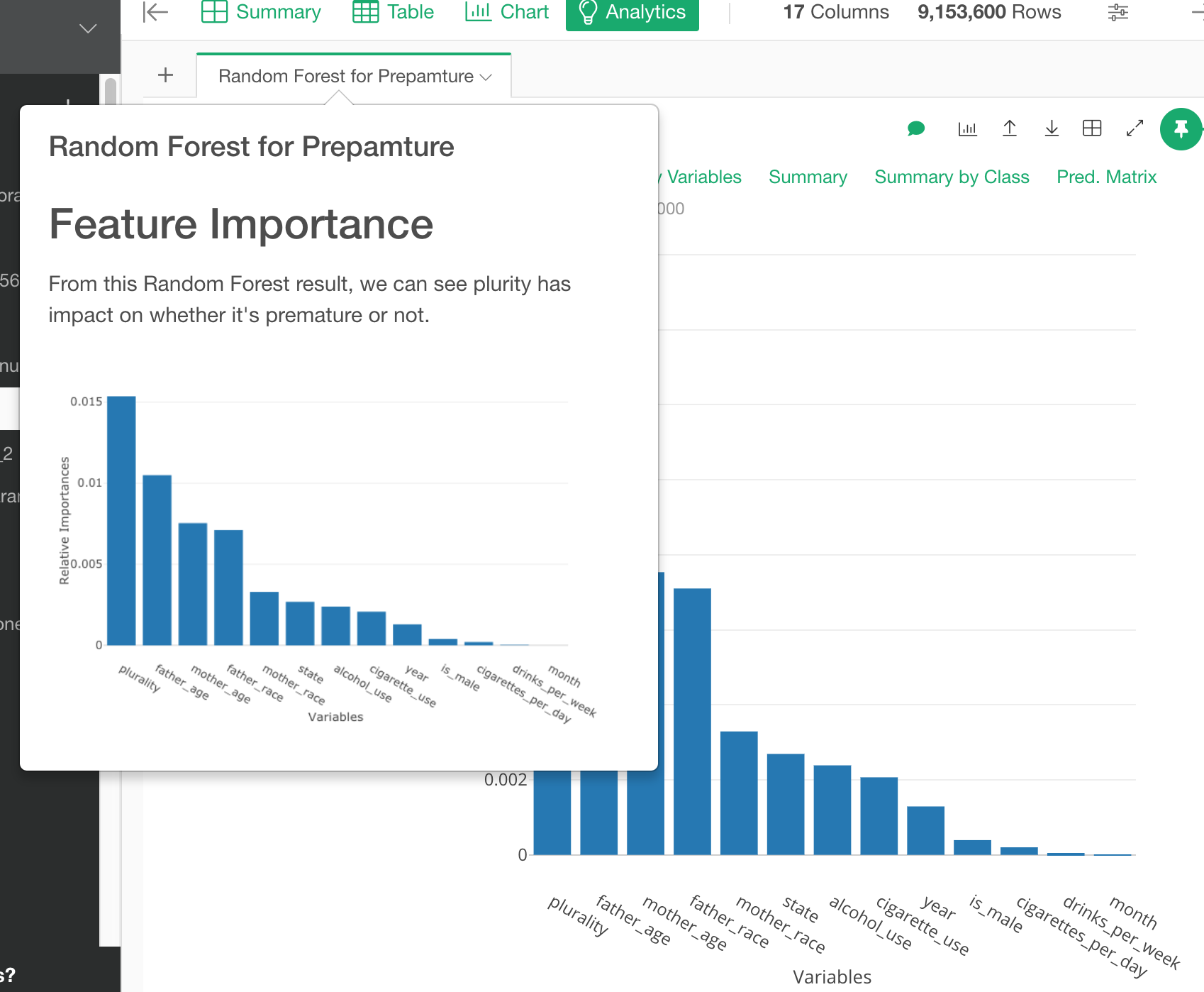 Insert Charts and Analytics with along with comments
