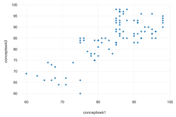 tutorial 6- -clustering