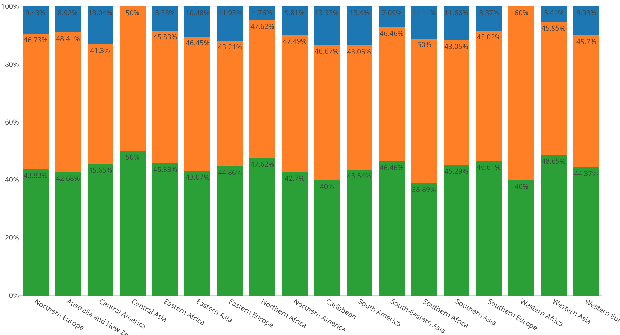 introduction-to-data-visualization-vol-4-window-calculation-percent