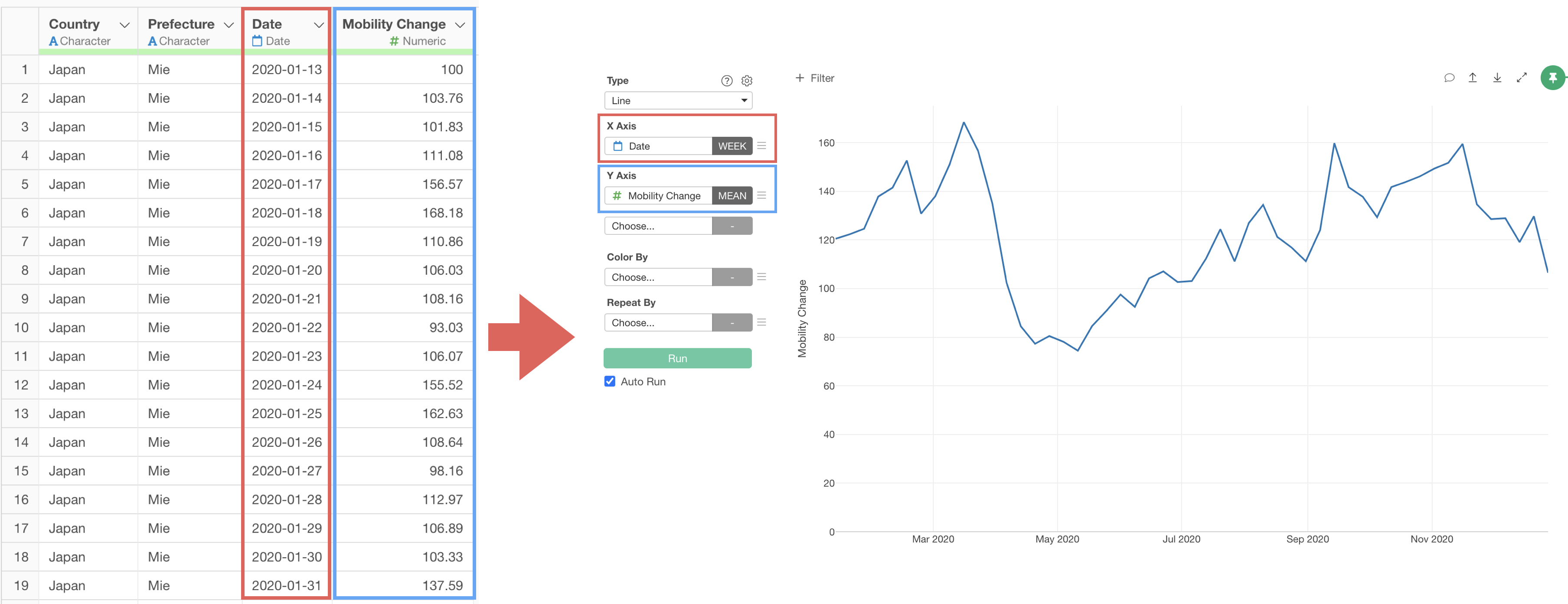 Data Wrangling Part 2 - Data Structures