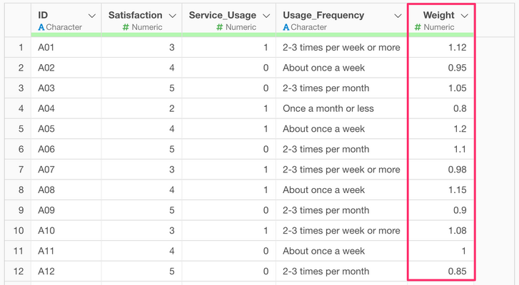 How to Calculate Weighted Means and Proportions Based on Propensity Weights