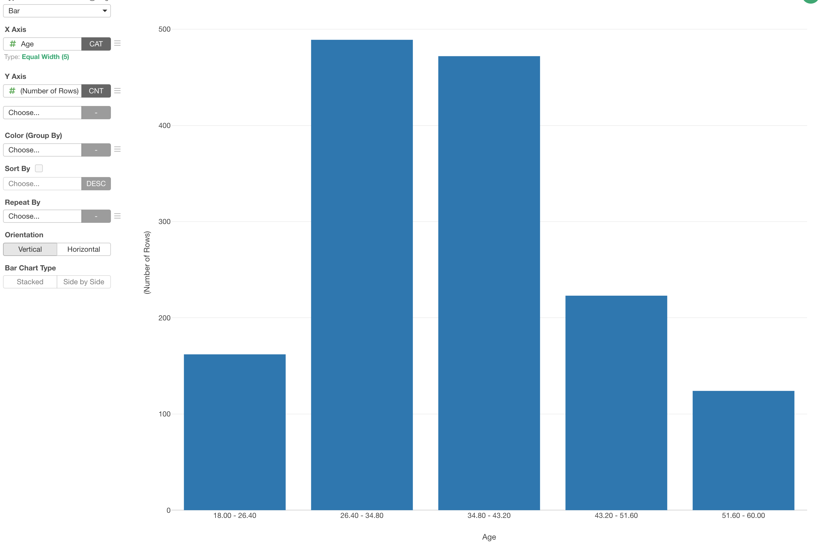 Now, let's say we want to show a bar for every 10 years so that we'll have 20s, 30s, 40s, etc ...