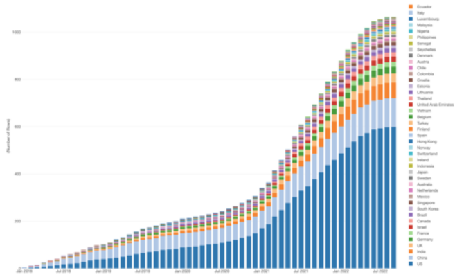 How to Create Chart to Show Cumulative Sum (Running Total)