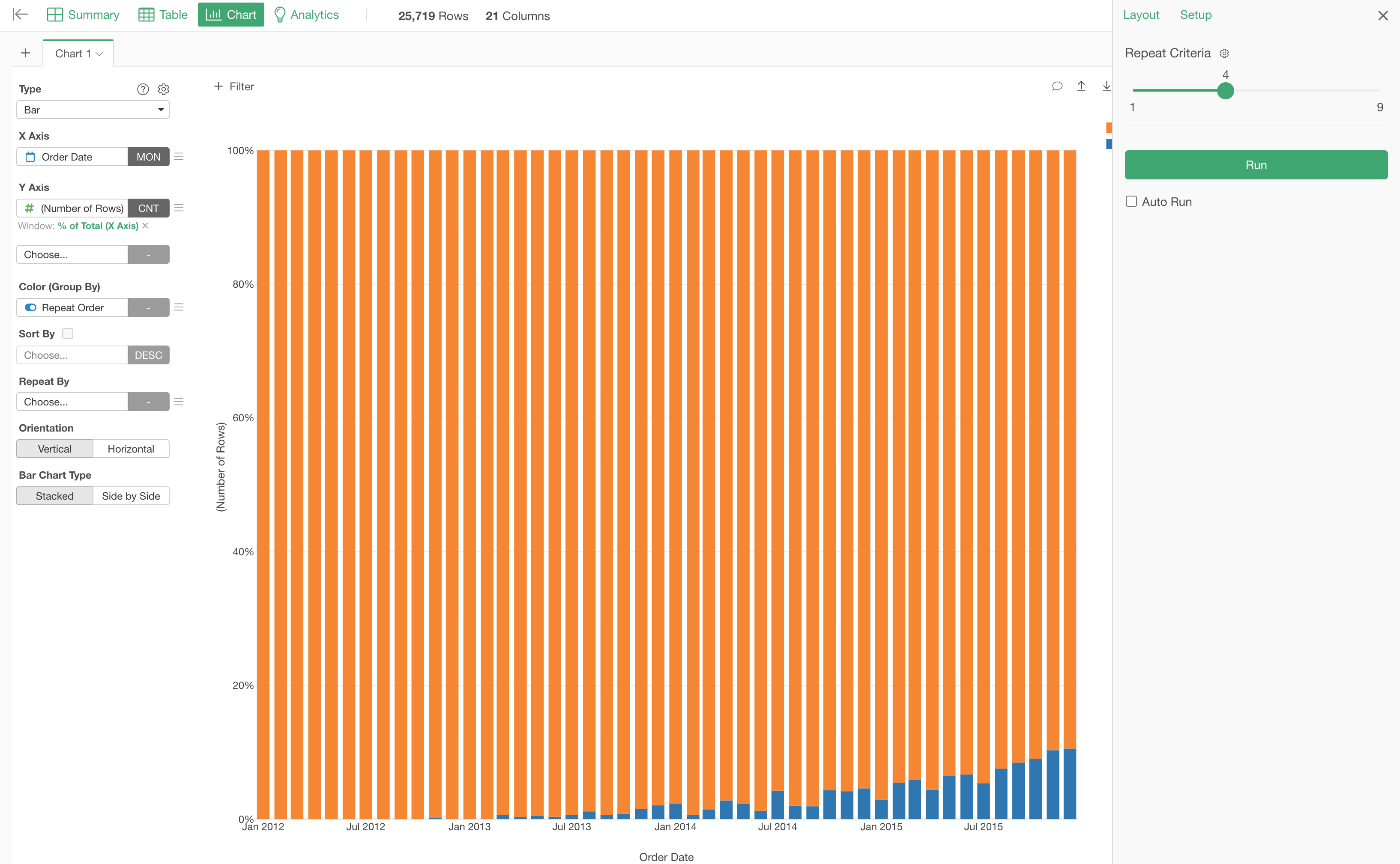 Run Parameter with Dashboard / Note
