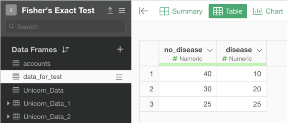 How to perform Fisher's Exact Test for Count Data with Exploratory