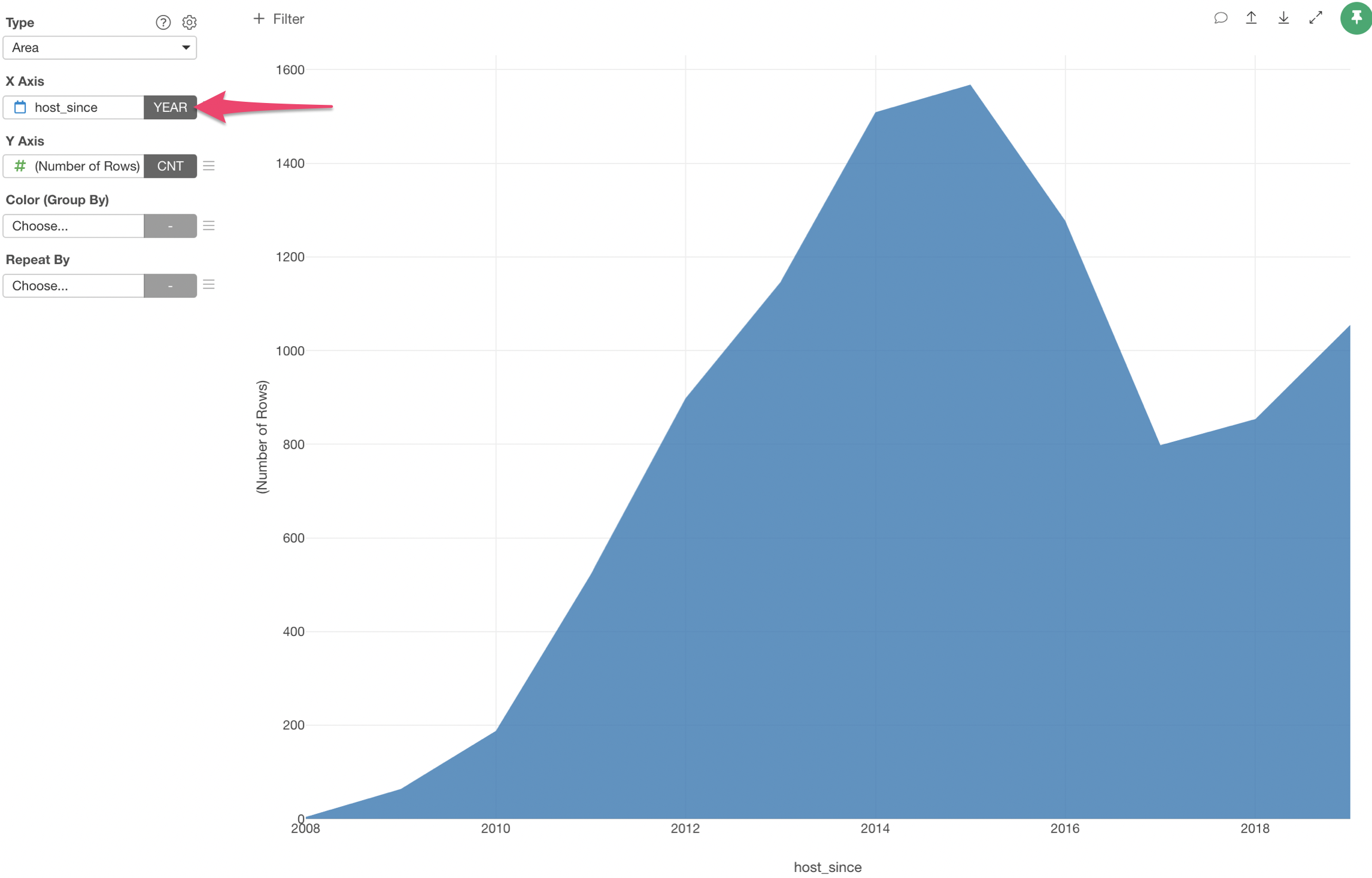 Now, you can assign 'neighborhood_group' column to the Color.