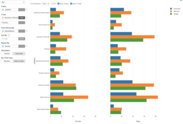 Introduction to Bar Chart