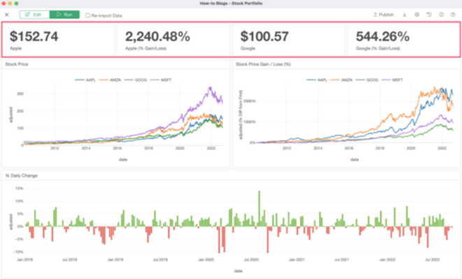 Introduction to Number