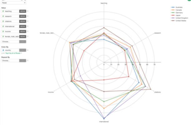 Introduction to Radar Chart