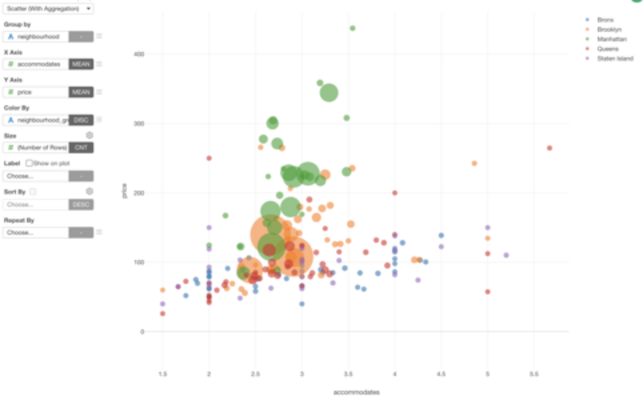 Introduction to Scatter (With Aggregate) Chart