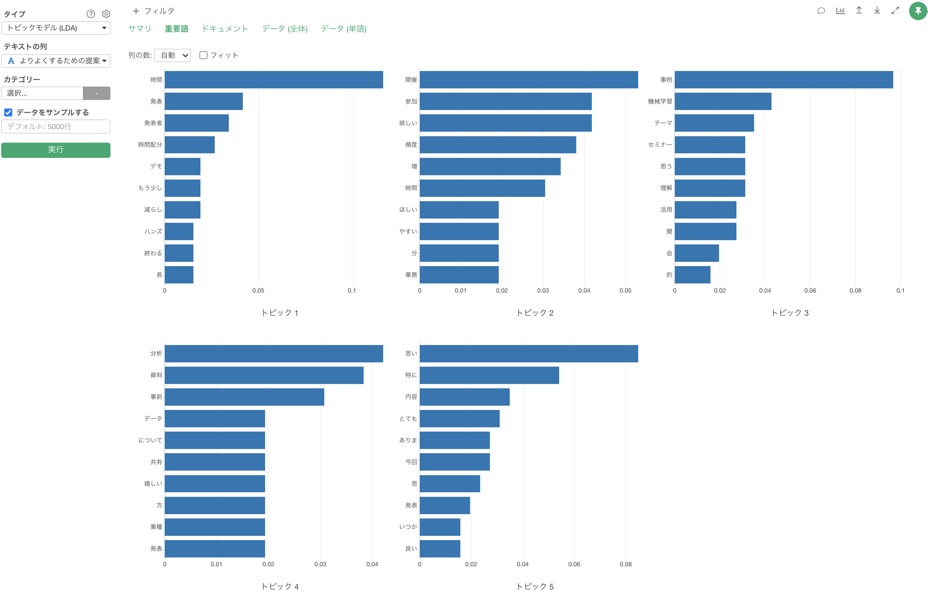 テキスト分析 - トピックモデル（LDA）の紹介