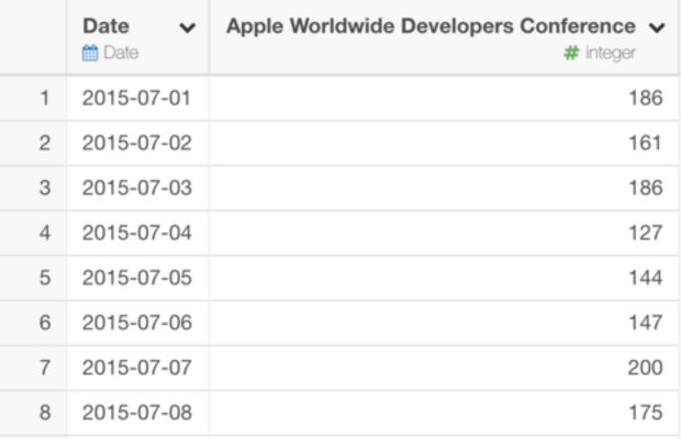 Making Use of Multiple Types of Holidays in Time Series Forecasting by ...