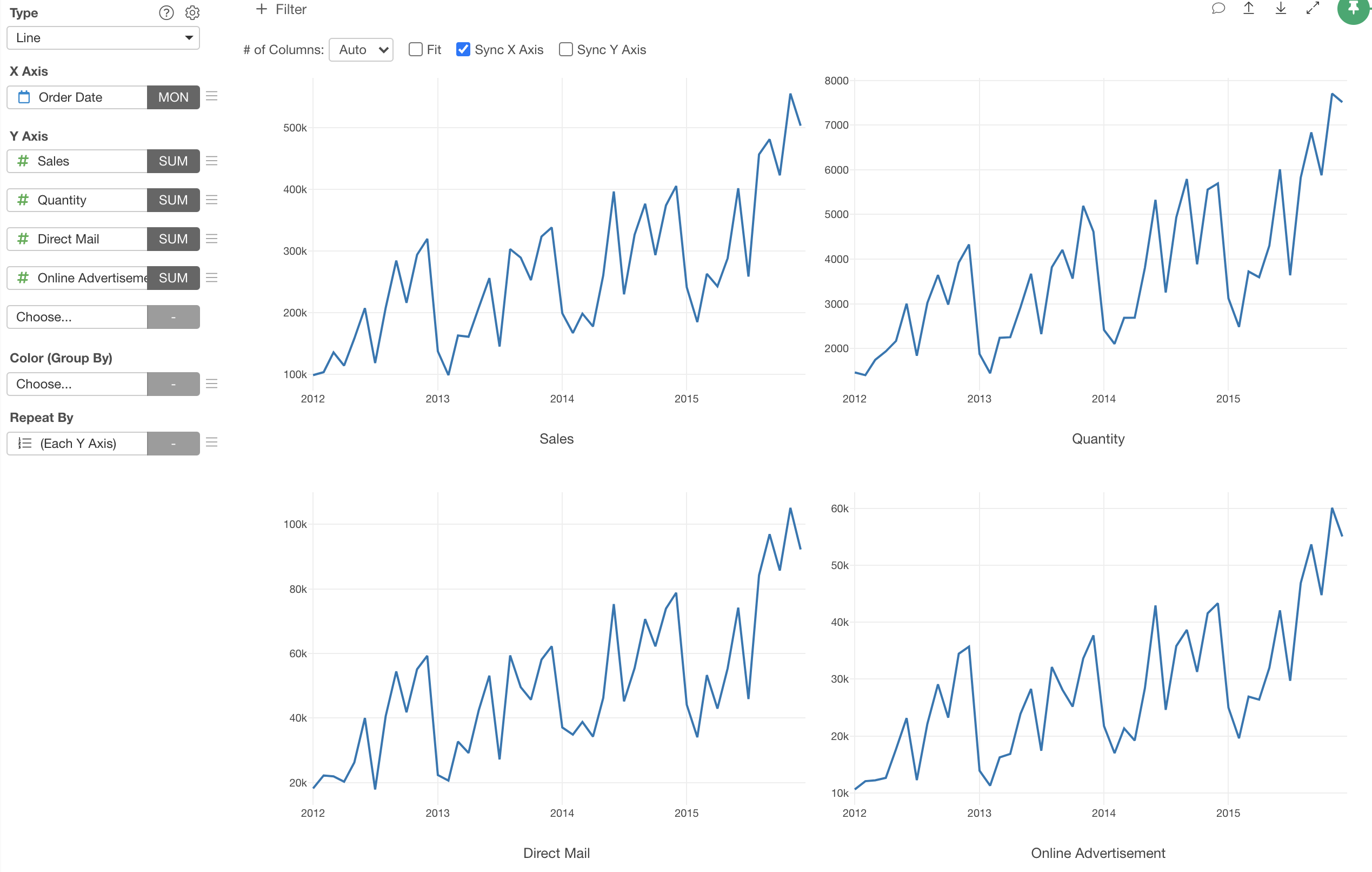 Now each measure is shown in its own chart.