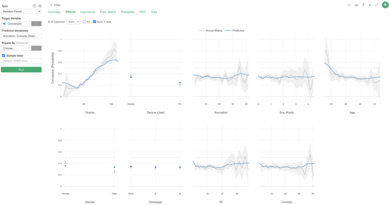 Subscription Data Analysis Part 3: Conversion Factor Analysis and Prediction
