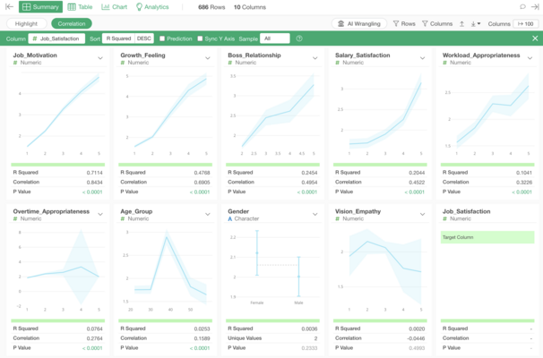 Survey Data Analysis Part 1 - Correlation