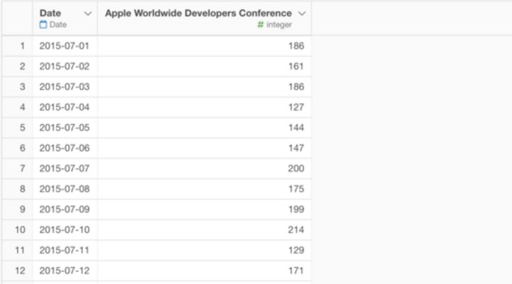 Time Series Forecasting with Prophet using Custom Holiday Data