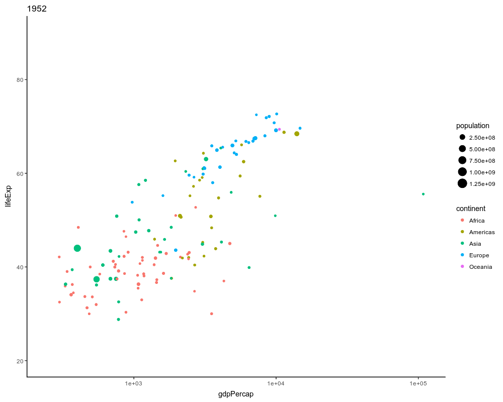 Animated Chart by Magick Package