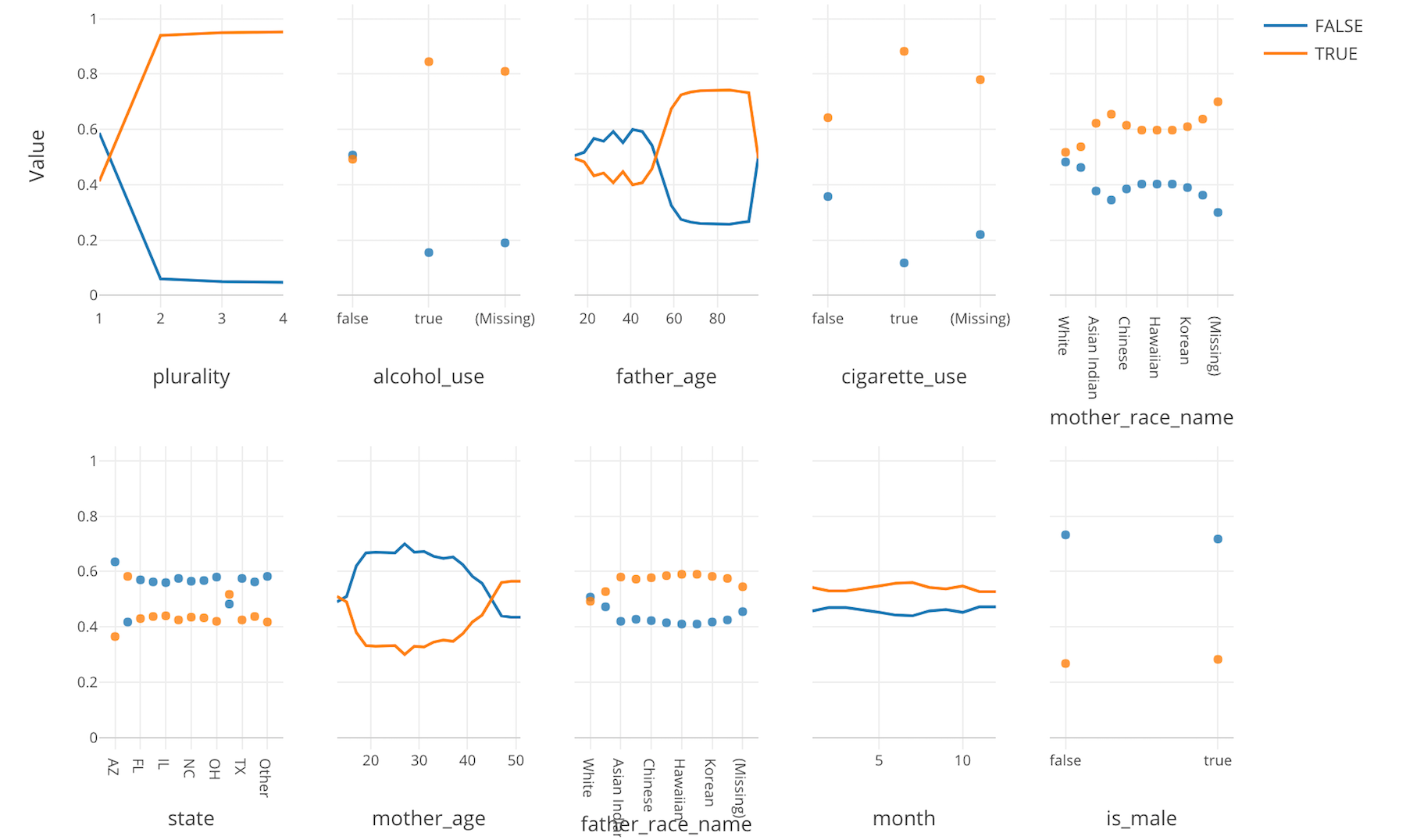 Variable Importance Analysis - Introduction to Classification and ...