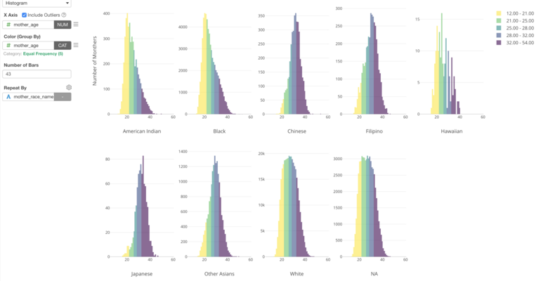 Categorizing (Binning) Numeric Values inside Chart