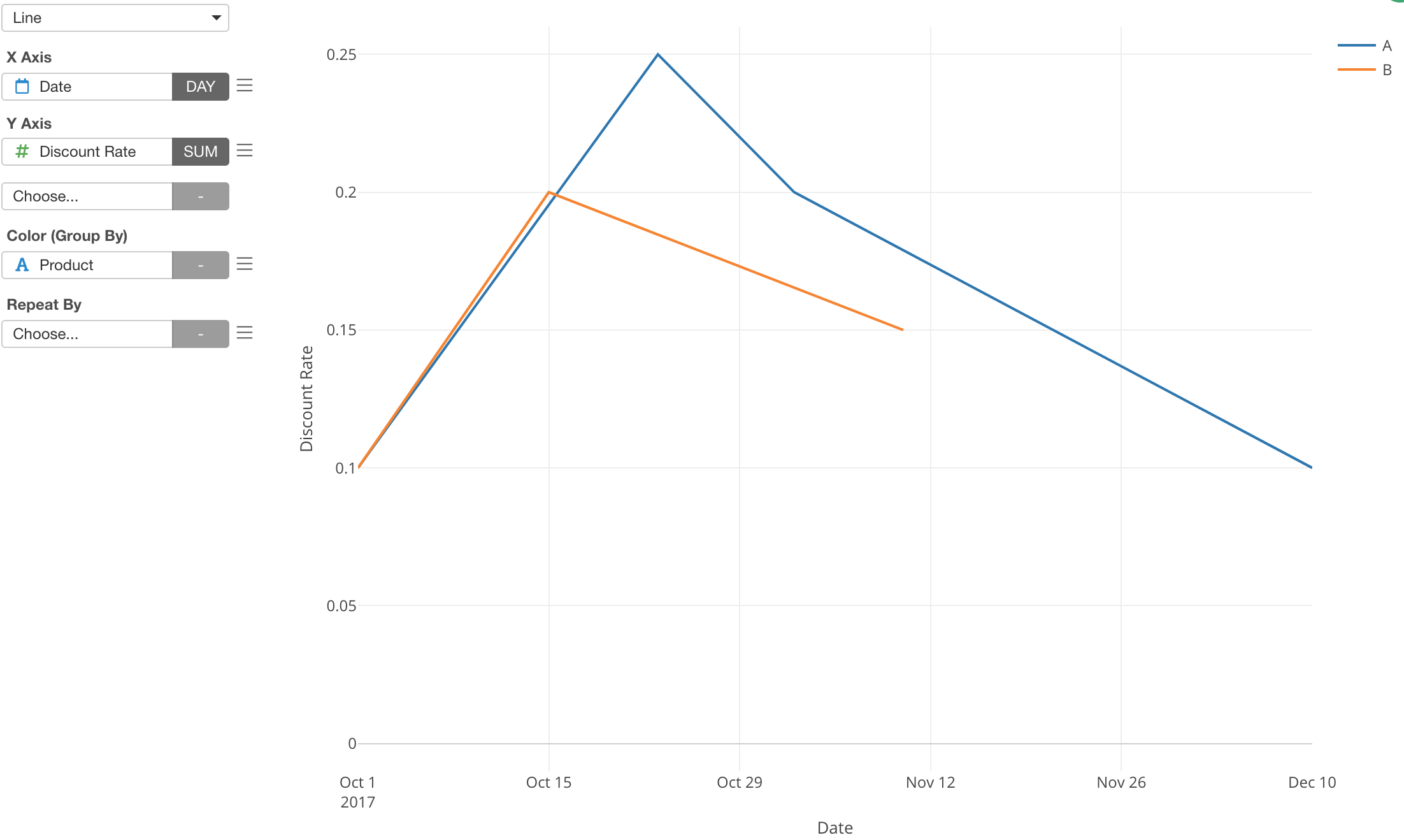 This is misleading because we know the discount rates were not changing ...