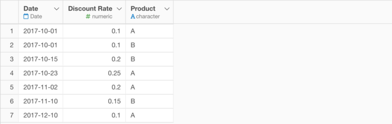 Chart - Missing Values (NA) Handling