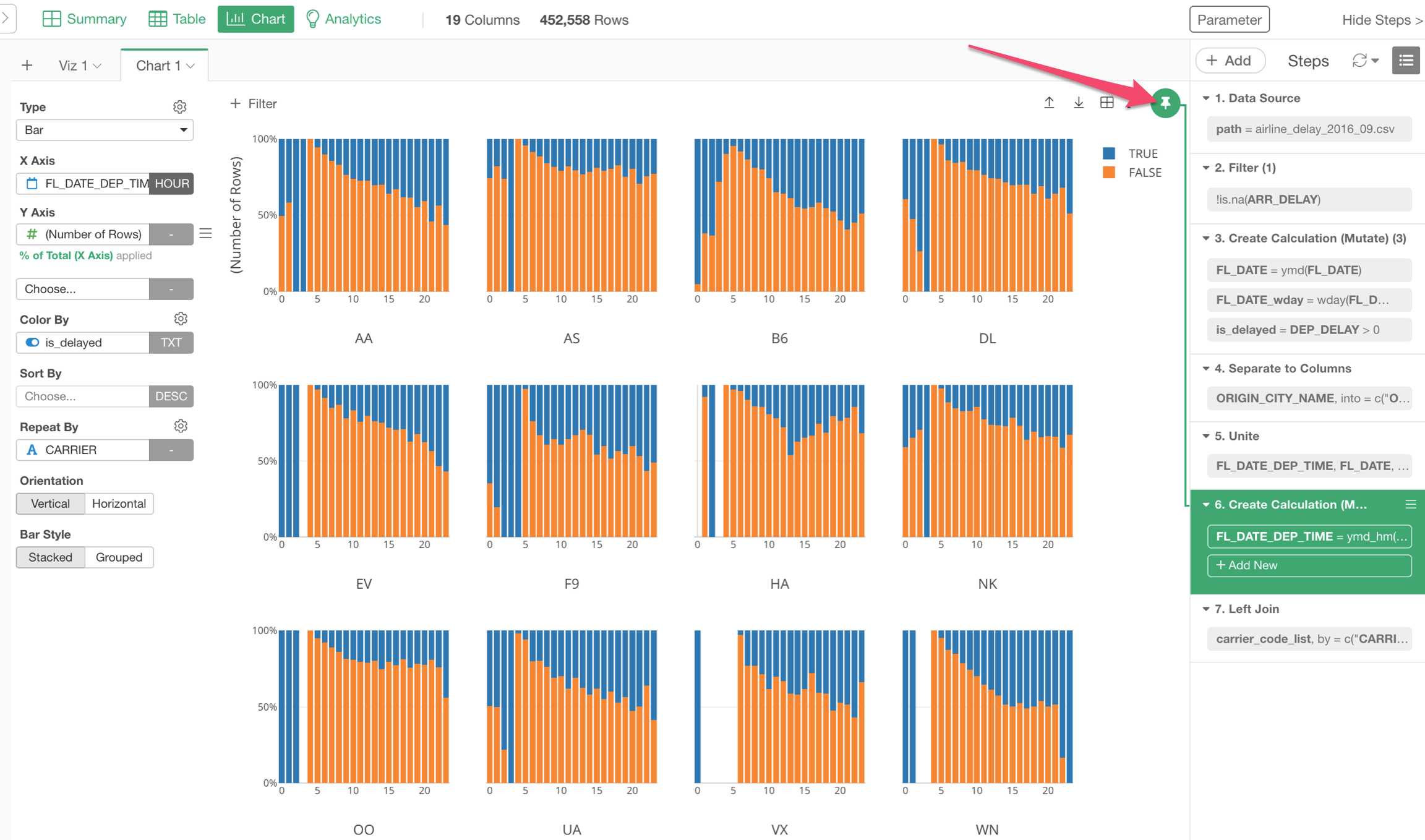 This indicates that this chart is ‘Pinned’ to a particular step, whose ...