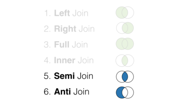 Introduction to Join Part 2 - Filter Data based on Another Data Frame