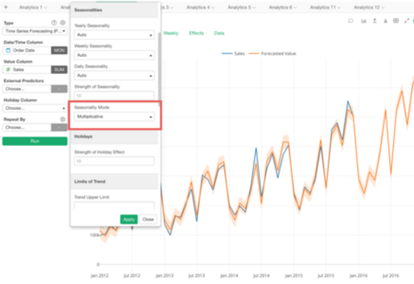 Time Series Forecasting with Prophet - Additive vs. Multiplicative