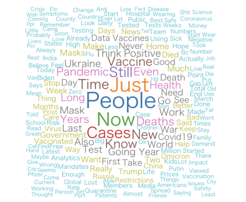 How to Create Word Cloud Visualization in Exploratory