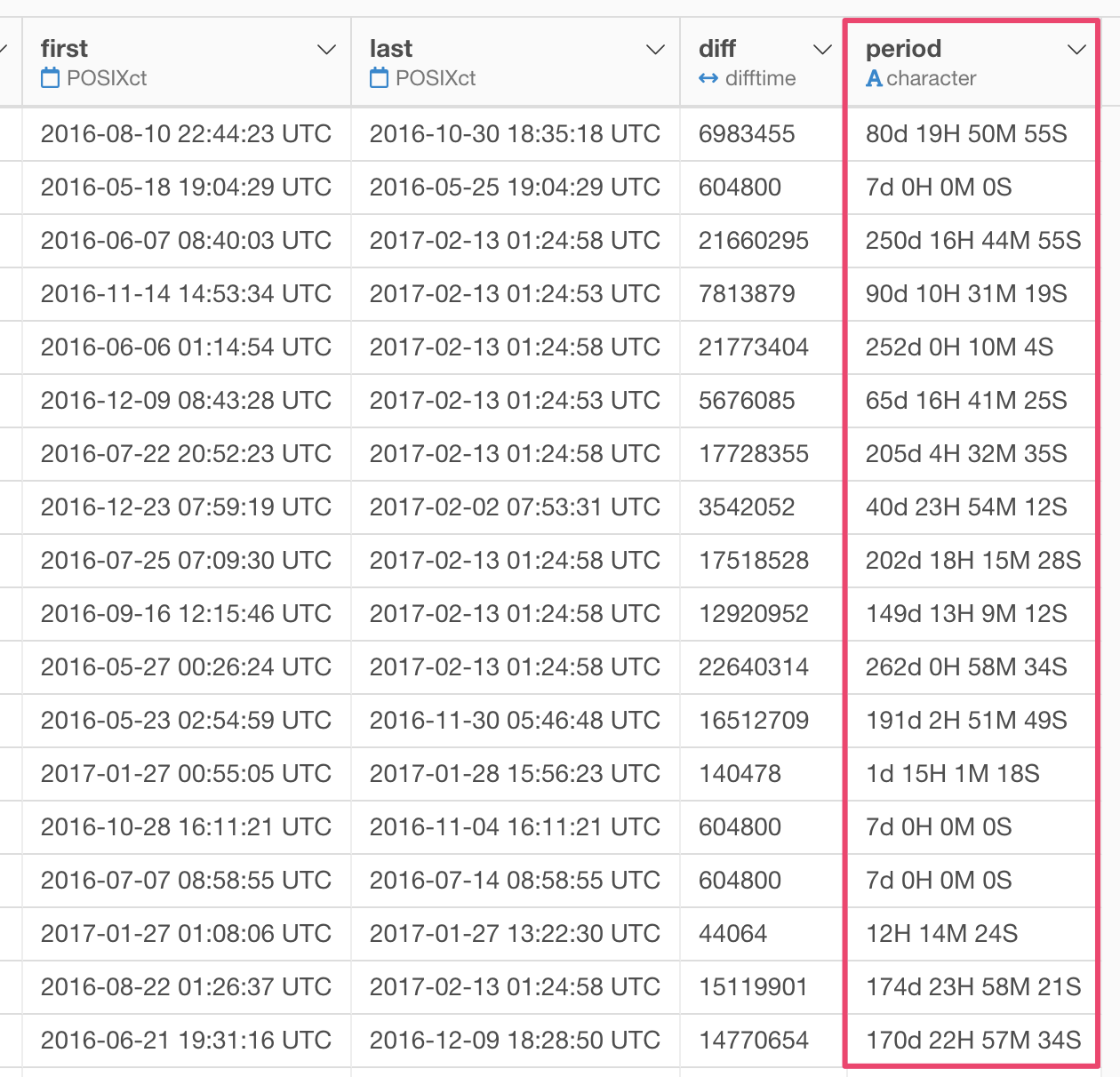 Suppose You Have User Data In A Data Frame Each Row Represents A User And Each Row Also Has