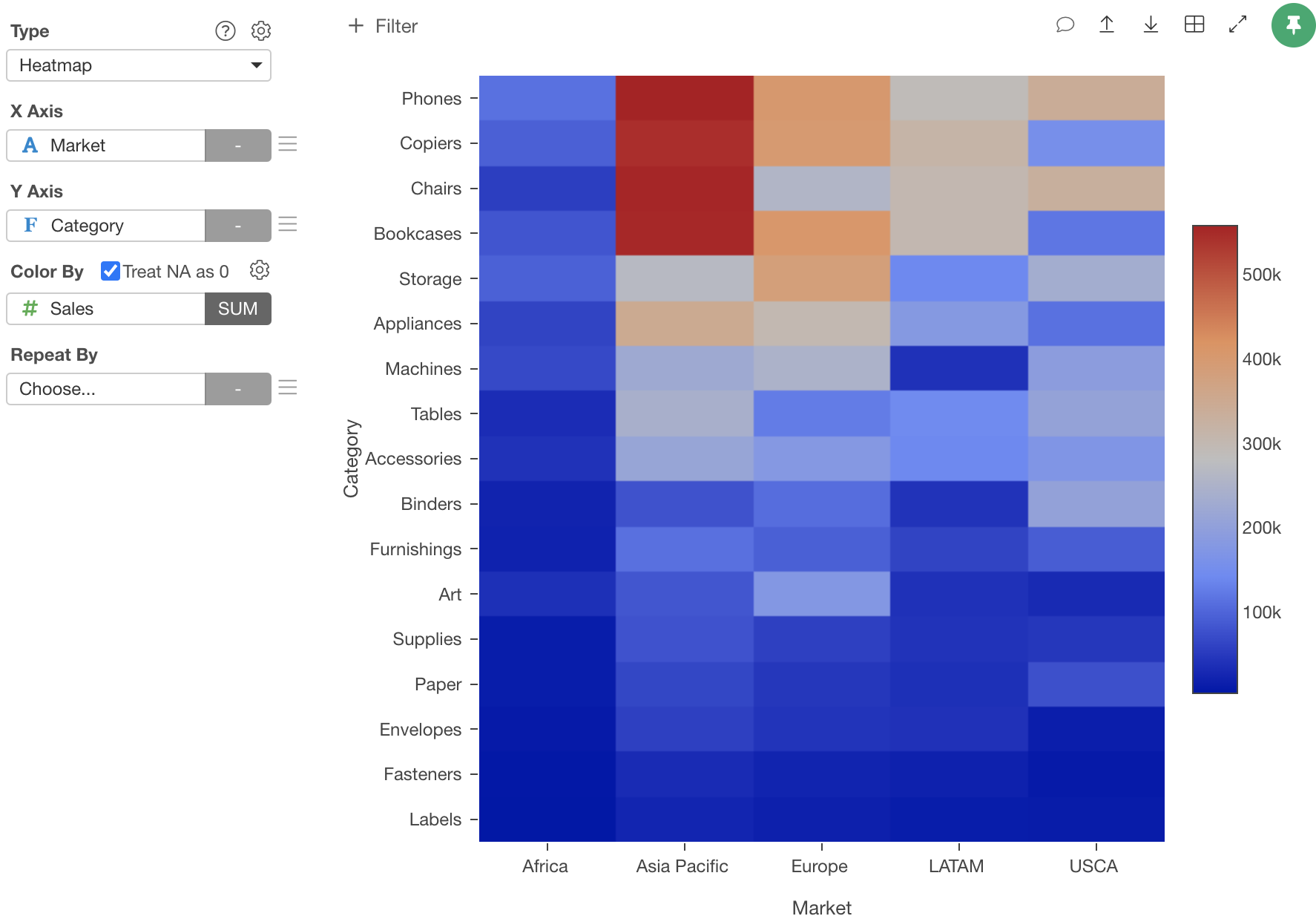 Suppose you have Sales data. Each row represents a sales order.