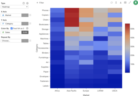 How to sort the Heatmap axis based on the color values.