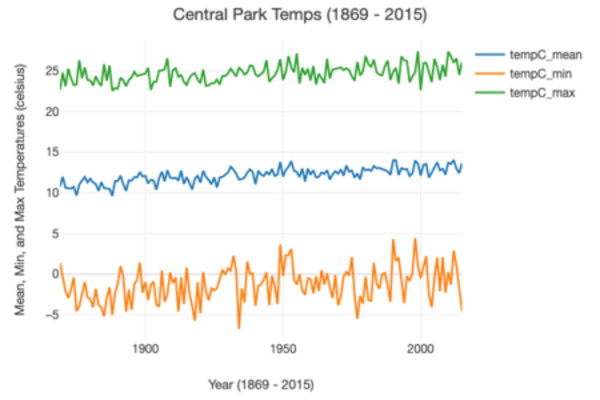 Exploratory In-class demonstration