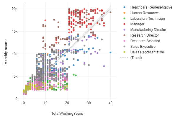 Lab Work #5 - Scatter Plot (Acaylar)